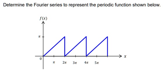 SOLVED: Determine the Fourier series to represent the periodic function shown below