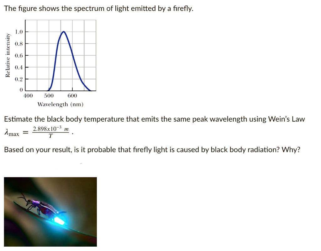 SOLVED: The figure shows the spectrum of light emitted by a firefly. 1. ...