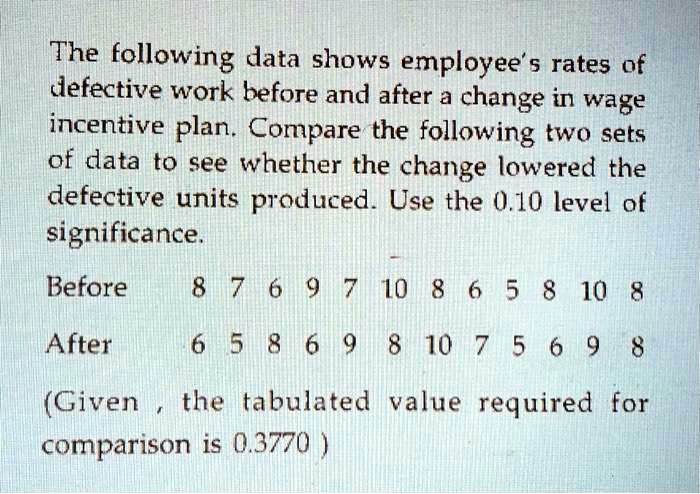 SOLVED: The following data shows employees' rates of defective work ...