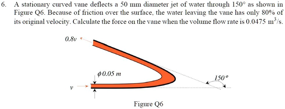 6 a stationary curved vane deflects a 50 mm diameter jet of water ...