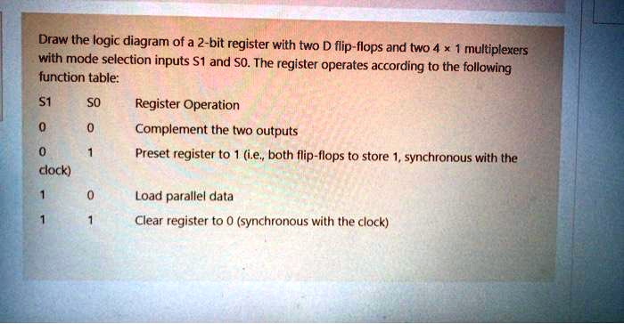 SOLVED: Draw the logic diagram of a 2-bit register with two D flip-flops and two 4 x 1 ...