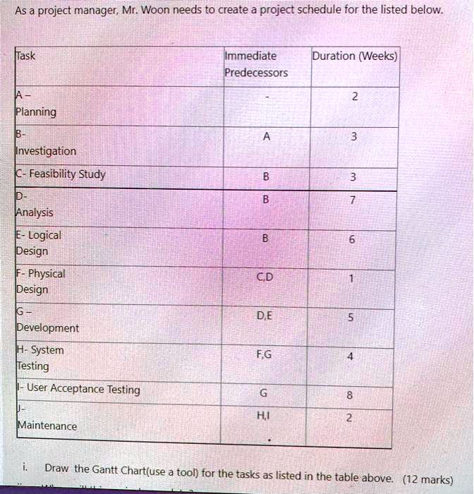 SOLVED: Kindly help, please. Question: Draw the Gantt Chart for the ...