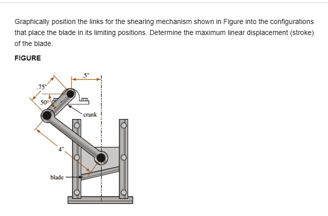 Graphically position the links for the shearing mechanism shown in ...