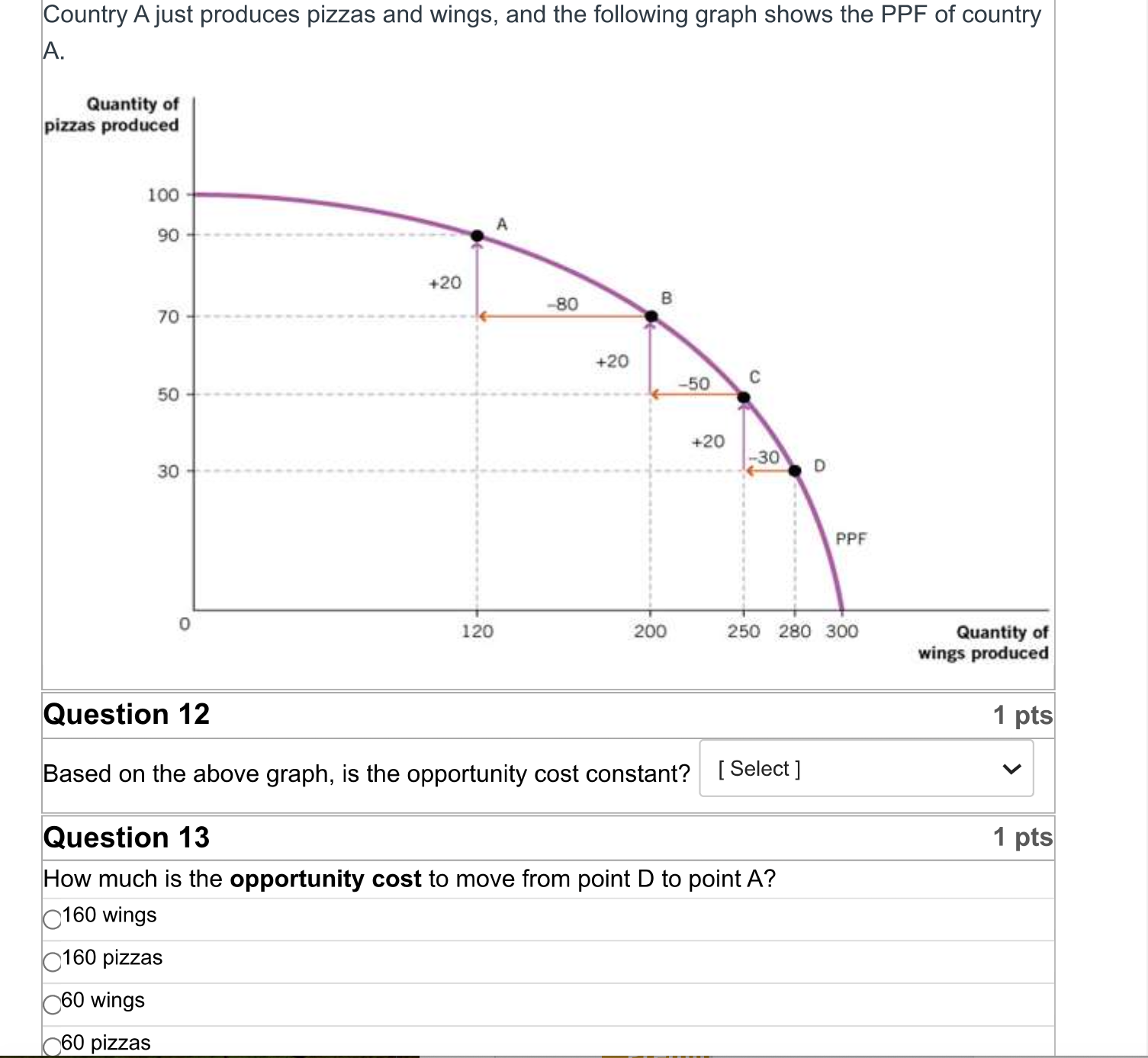 SOLVED: Country A just produces pizzas and wings, and the following ...