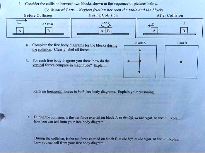 consider the collision between two blocks shown in the sequence of pictures below collision of ...
