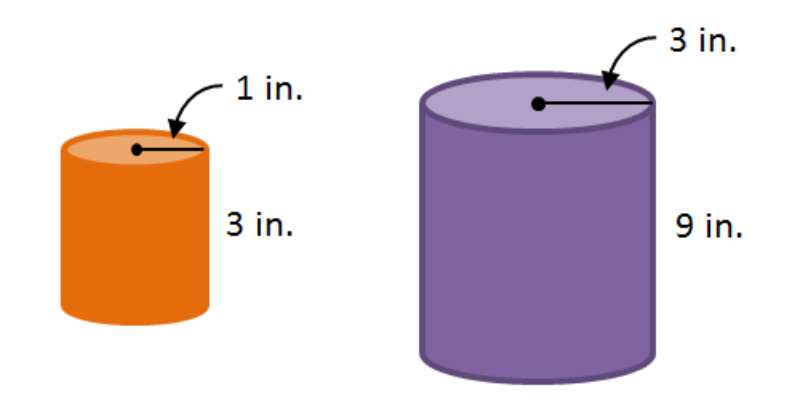 SOLVED: The cylinders shown below are similar. What is the ratio of ...