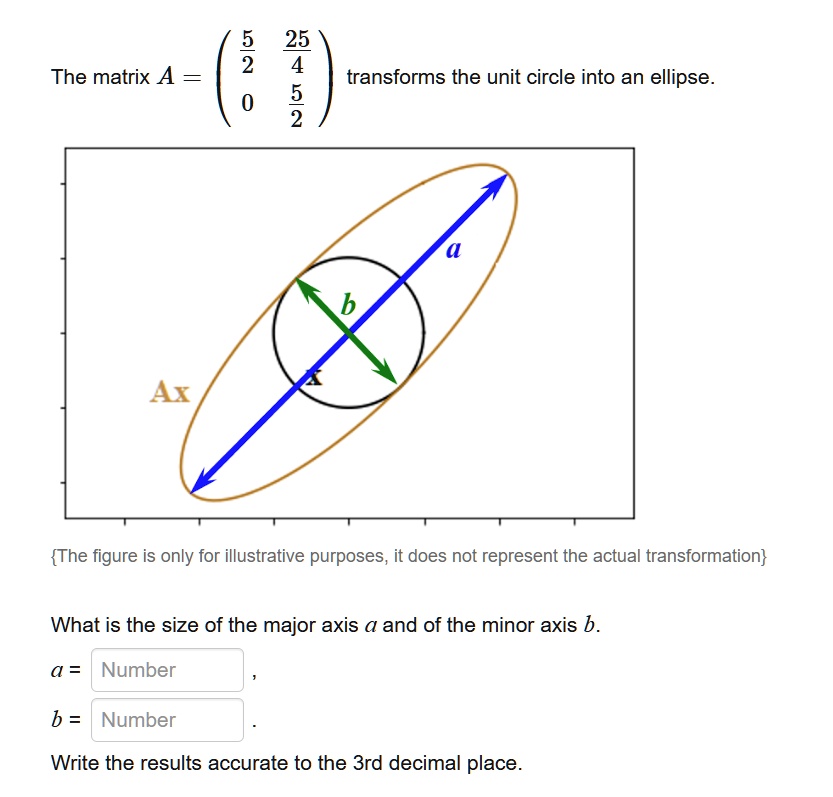 SOLVED: The matrix A = ([5/2, 25/4], [0, 5/2]) transforms the unit ...