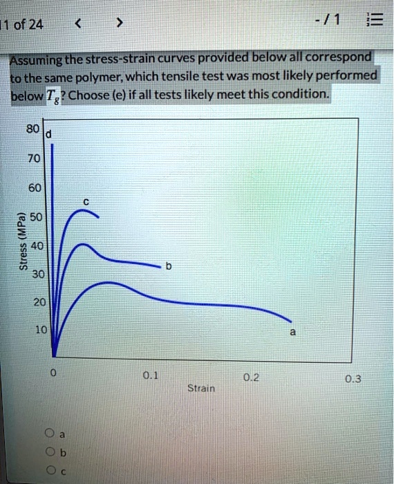 11 of 24 -/1 Assuming the stress-strain curves provided below all ...