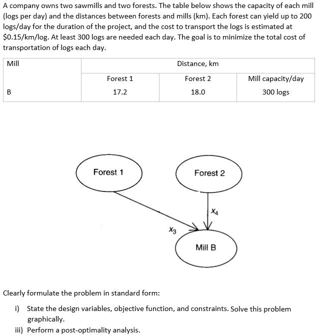 Please Solve The Problem Below And Provide A Step By Step Solution Please Provide The Correct