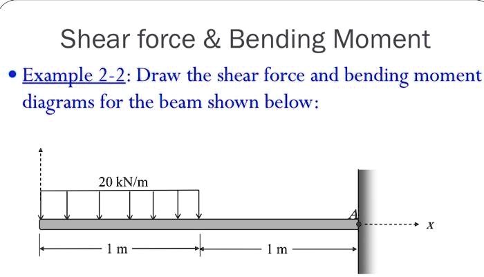 SOLVED: Shear force Bending Moment Example 2-2: Draw the shear force and bending moment diagrams ...