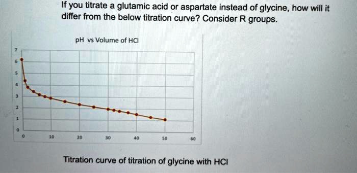 SOLVED: If you titrate a glutamic acid or aspartate instead of glycine ...