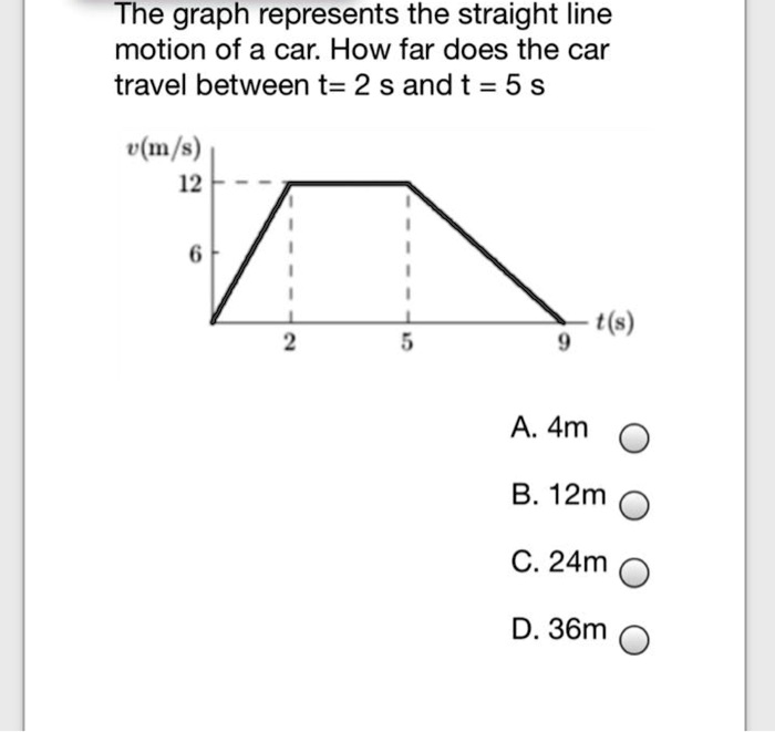 the graph represents the straight line motion of a car how far does the ...