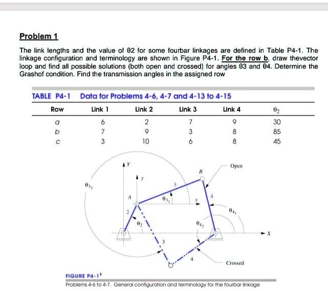 SOLVED: The link lengths and the value of Î¸2 for some four-bar ...