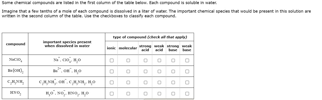 some chemical compounds are listed in the first column of the table ...