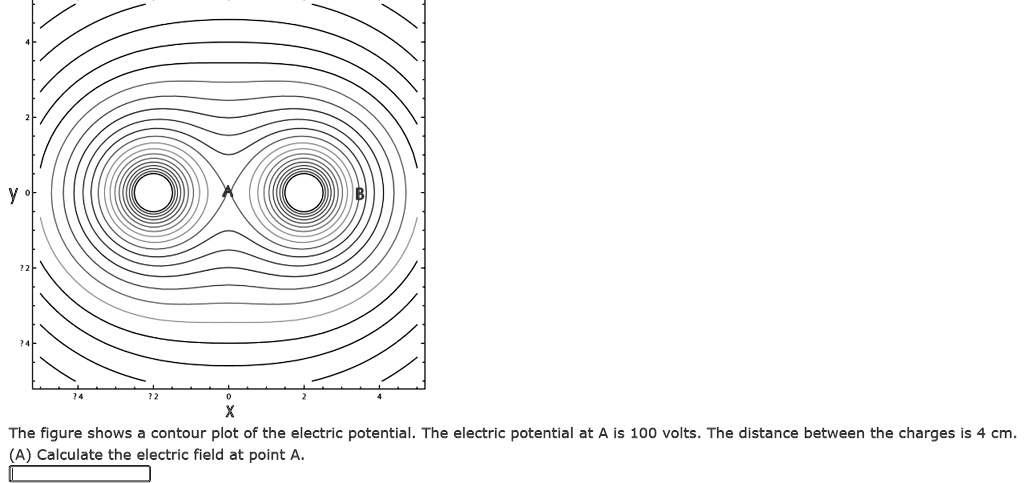 SOLVED: The figure shows contour plot of the electric potential. The ...