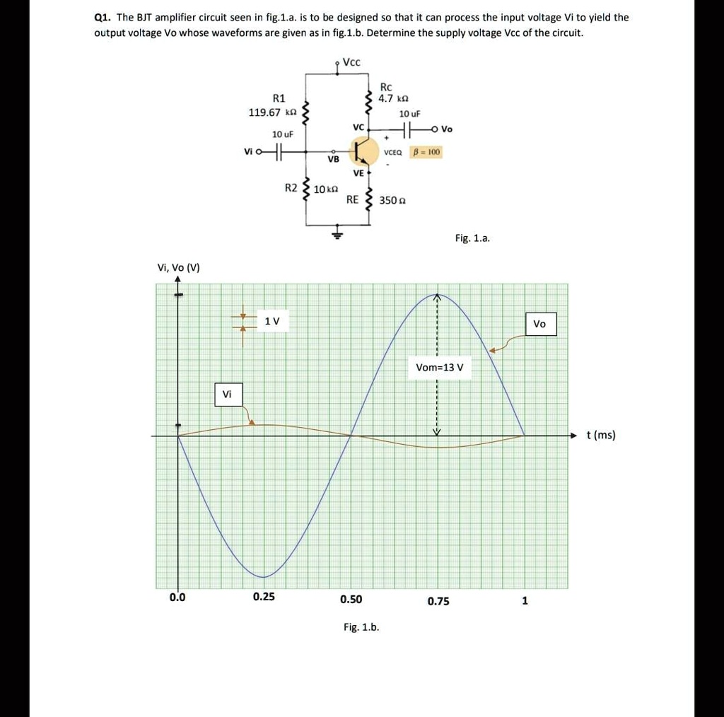 Q1. The BJT amplifier circuit seen in fig.1.a. is to be designed so that it can process the ...