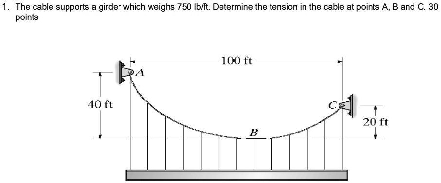 The cable supports a girder which weighs 750 lb-ft. Determine the ...
