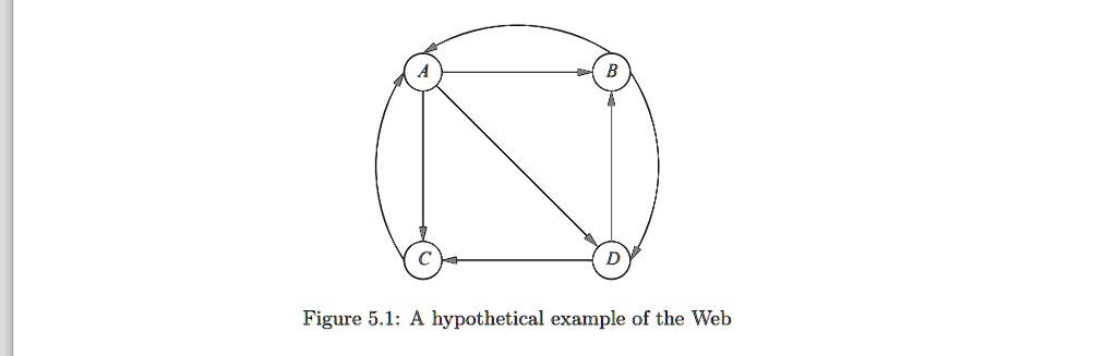 compute the hubbiness and authority of each of the nodes in our ...