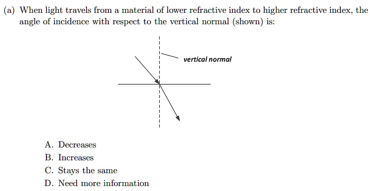 (a) When light travels from a material of lower refractive index to ...
