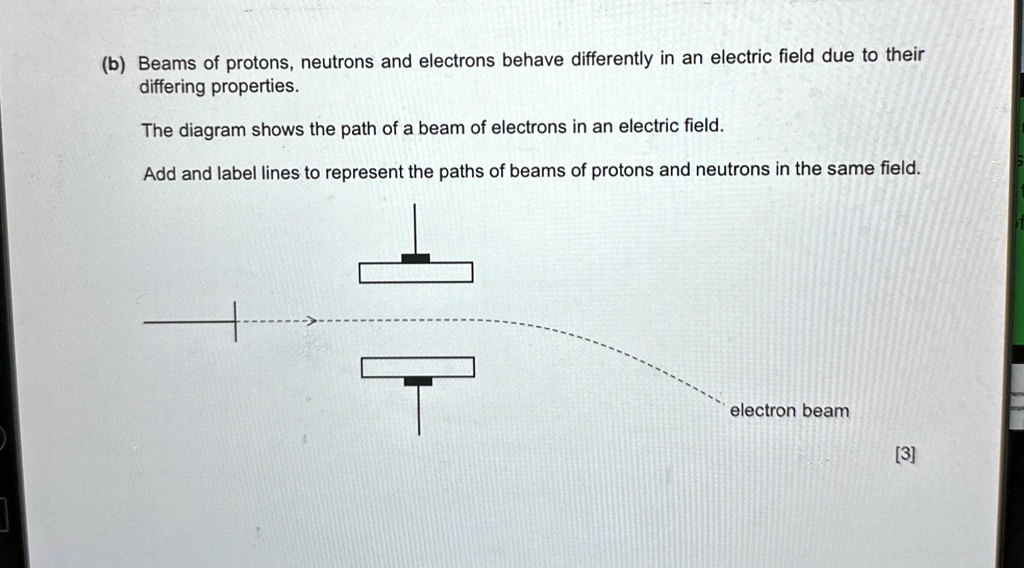(b) Beams of protons, neutrons and electrons behave differently in an ...