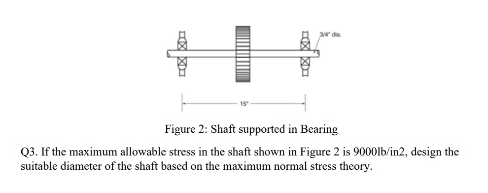 SOLVED: X Figure 2: Shaft supported in Bearing Q3. If the maximum ...
