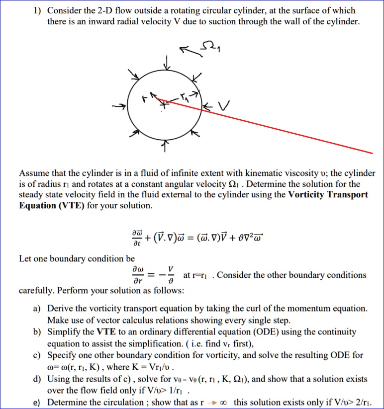 Solved Consider The 2 D Flow Outside A Rotating Circular Cylinder At The Surface Of Which