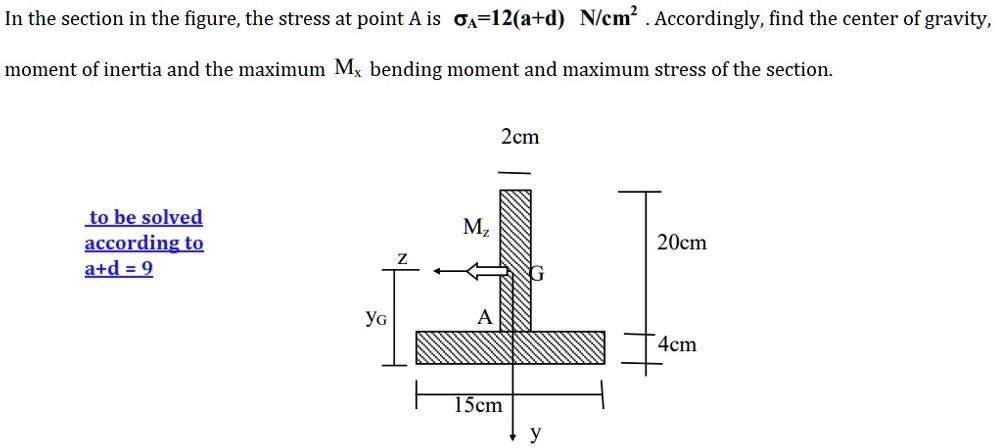 In the section in the figure, the stress at point A is = 12(a+d) N/cm^2 ...