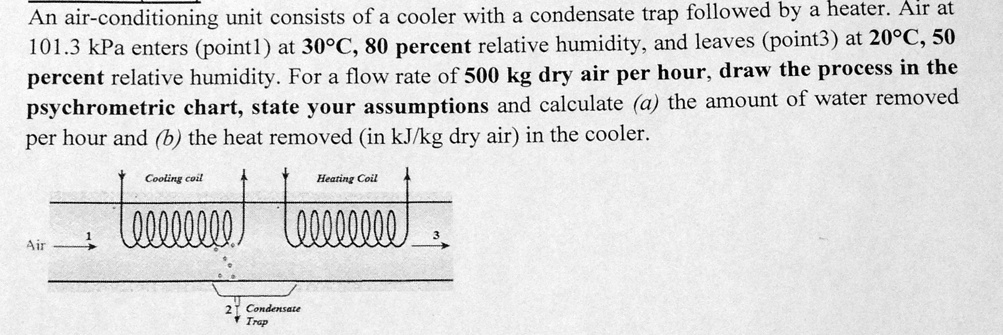 SOLVED: An air-conditioning unit consists of a cooler with a condensate ...