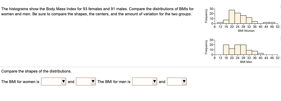 SOLVED: The histograms show the Body Mass Index for 93 females and 91 ...
