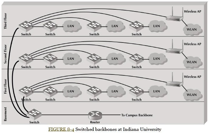 Basement First Floor Second Floor Third Floor Wireless AP LAN LAN LAN ...