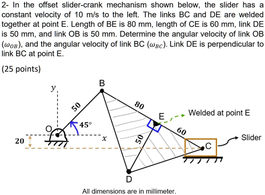 SOLVED: In the offset slider-crank mechanism shown below, the slider has a constant velocity of ...