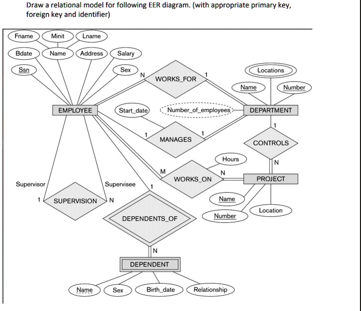 SOLVED: For drawing an ER diagram, you must include cardinality, entity ...