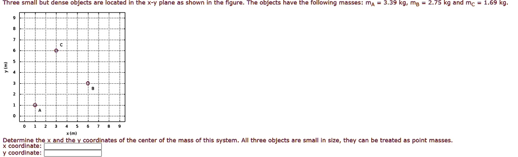 SOLVED: Three small but dense objects are located in the x-Y plane as ...