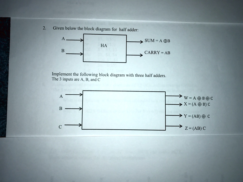 2. Given below the block diagram for half adder: A SUM = A ⊕B HA B CARRY = AB Implement the ...