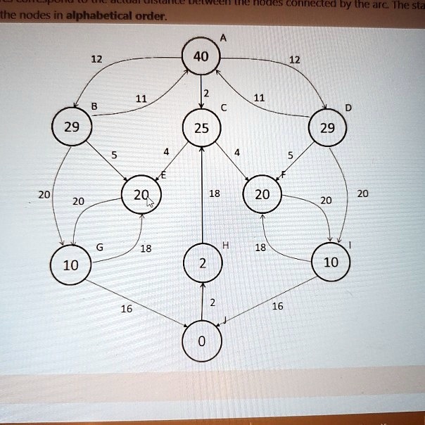 in the nodes connected by the arc. The sta the nodes in alphabetical order. 12 A 40 12 2 11 11 B ...