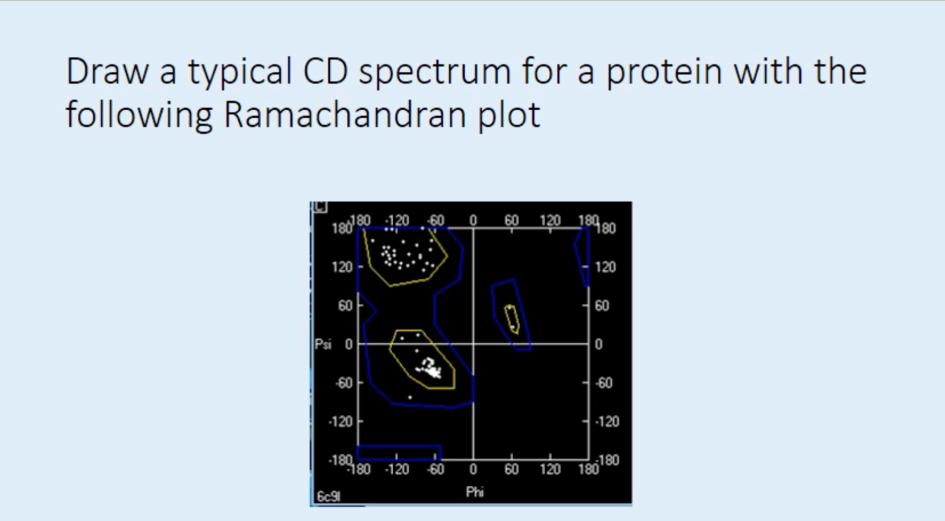 Draw a typical CD spectrum for a protein with the following ...