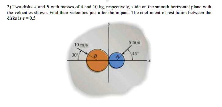 SOLVED: 2) Two disks A and B with masses of 4 and 10 kg, respectively, slide on the smooth ...