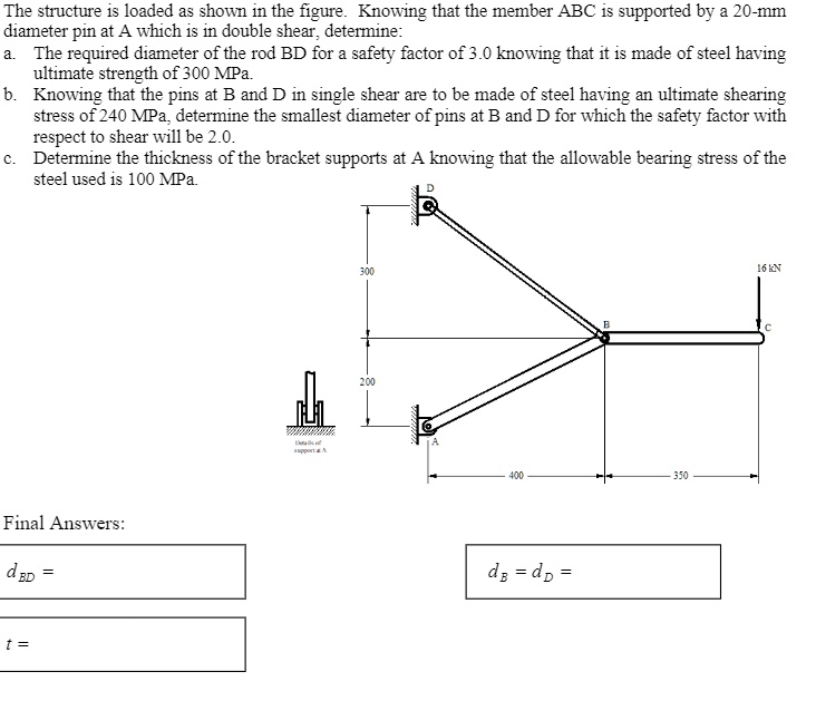 The structure is loaded as shown in the figure. Knowing that the member ...