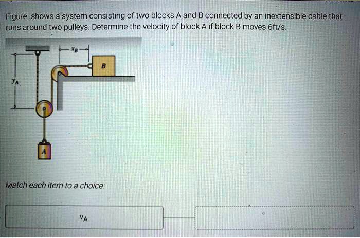 figure shows a system consisting of two blocks a and b connected by an ...
