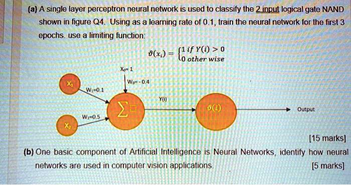 (a) A single layer perceptron neural network is used to classify the 2 input logical gate NAND ...