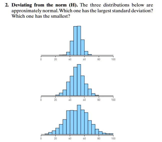 SOLVED:Deviating from the norm (H). The three distributions below are ...