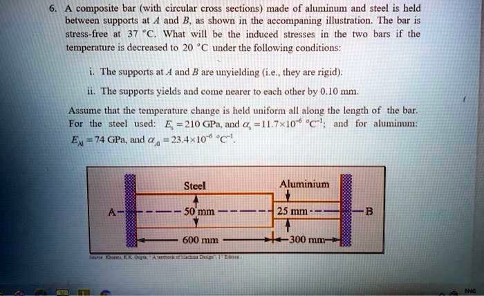 SOLVED: A composite bar (with circular cross sections) made of aluminum ...