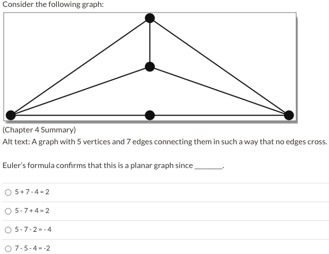 SOLVED: Consider the following graph: (Chapter 4 Summary) Alt text: A graph with 5 vertices and ...