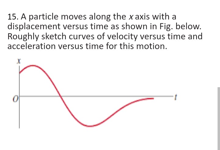 SOLVED: 15. A particle moves along the x axis with a displacement versus time as shown in Fig ...