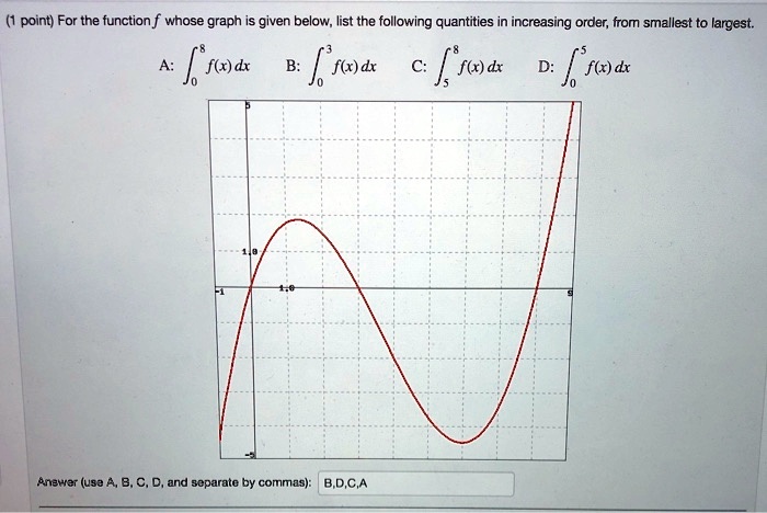 For the function f, whose graph is given below, list the following quantities in increasing ...