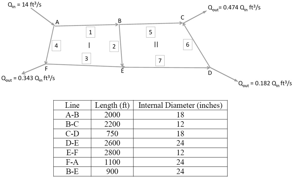 as a piping design engineer you have been asked to assess the pipe ...