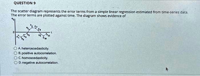 VIDEO solution: QUESTION 9 The scatter diagram represents the error ...