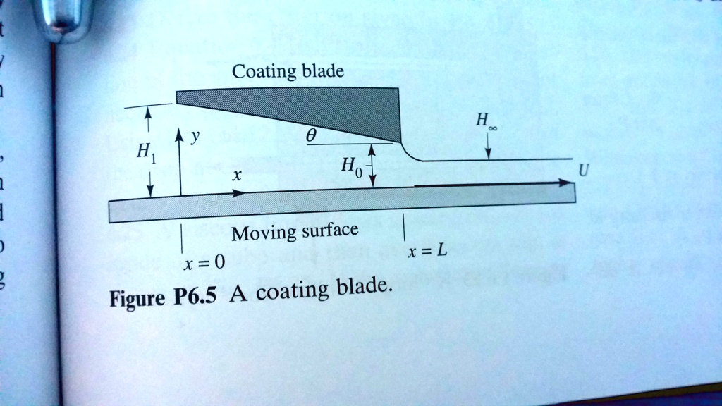 SOLVED: A viscous liquid is being blade-coated onto a moving surface. a ...