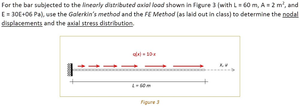 SOLVED: Using Galerkin's Method. Please show all steps. For the bar subjected to the linearly ...
