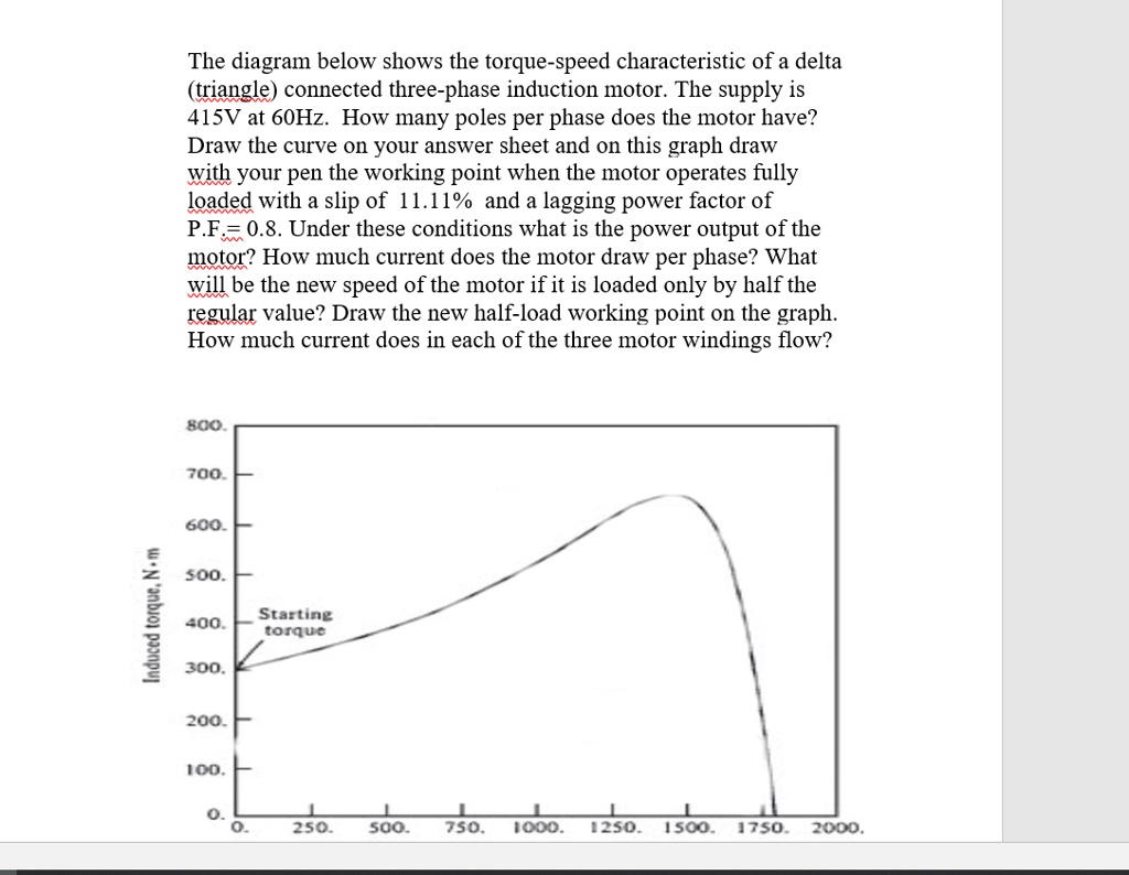 SOLVED: The diagram below shows the torque-speed characteristic of a ...